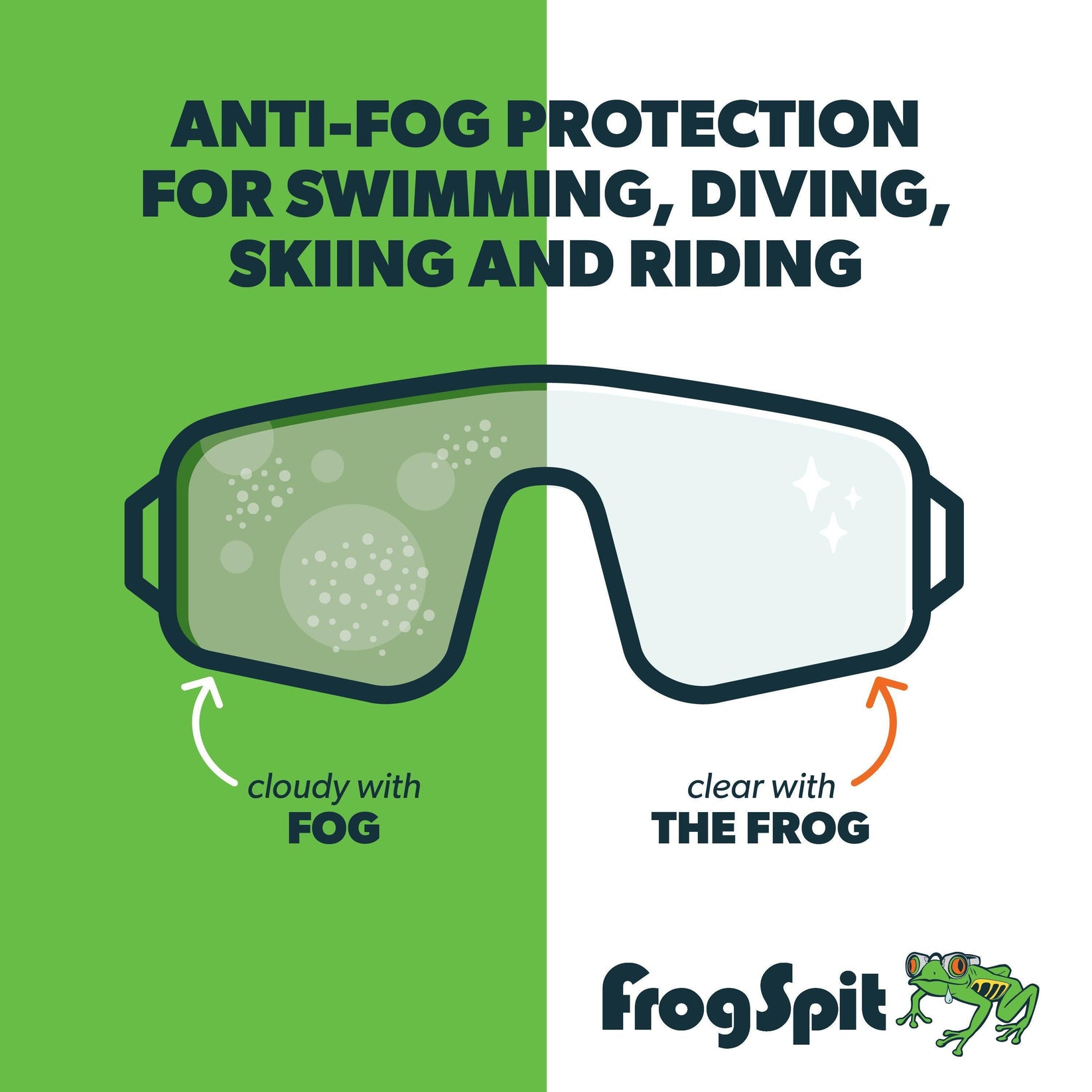 100 Pack of Frog Spit-Ultimate Anti-Fog Wipes for Clear Vision – FrogSpit